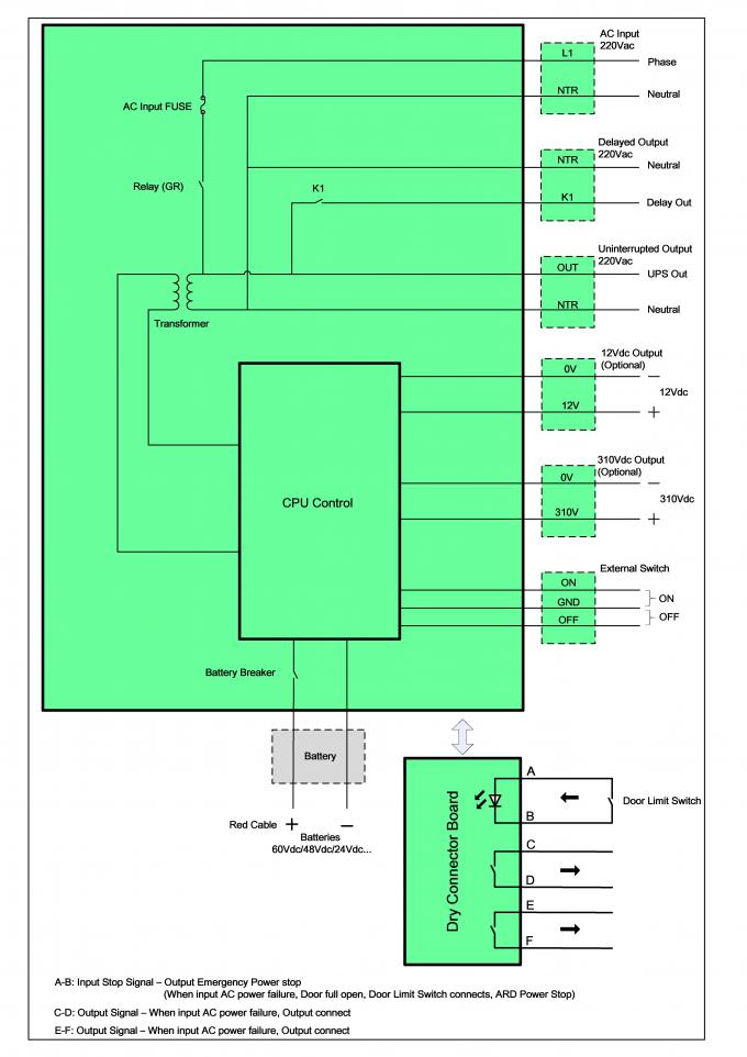 AoKu Elevator Automatic Rescue Device (ARD), Elevator Rescue UPS ...